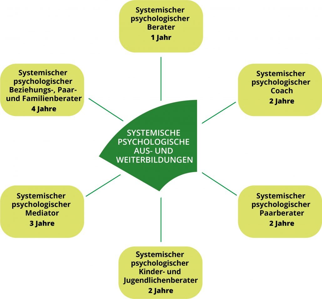 Systemische psychologische Aus- und Weiterbildungen - Hamburger ...