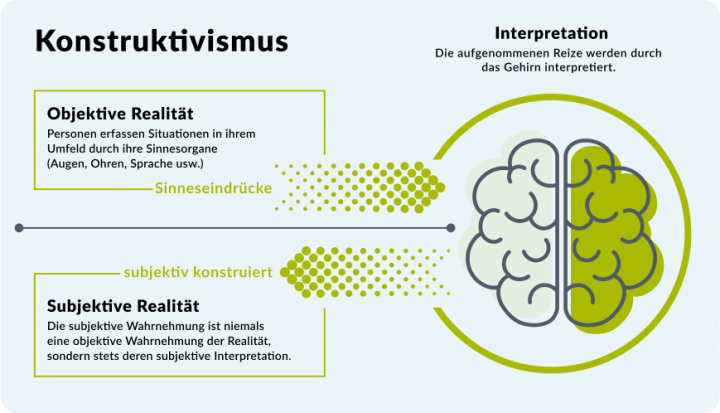 Systemische Beratung Alle Infos hier lesen!