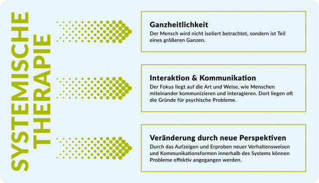 Systemische Kinder- und Jugendlichentherapie I Ratgeber
