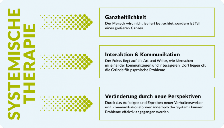 Systemische Kinder- und Jugendlichentherapie I Ratgeber