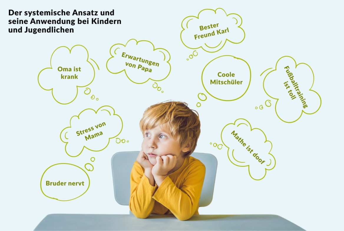 Systemische Kinder- und Jugendlichentherapie I Ratgeber